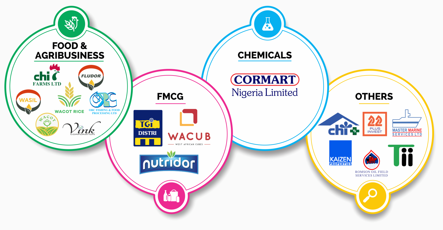 Tropical General Investments Group – An international investment and ...